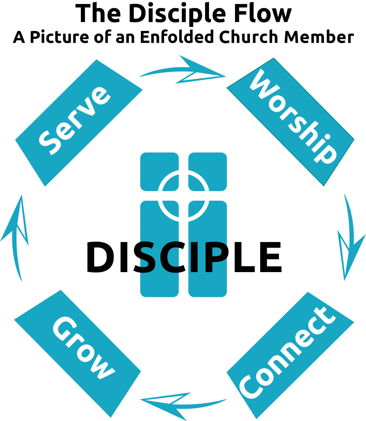 RELAUNCH - St Andrews Presbyterian Church